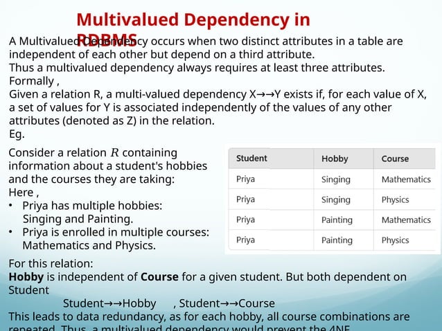 05 Relational Database Design Week 05 Pptx