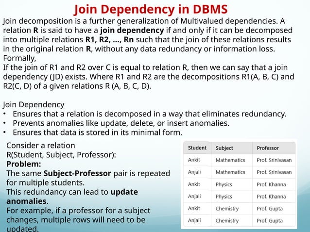 05 Relational Database Design Week 05 Pptx