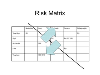 05-risk_assesment.ppt