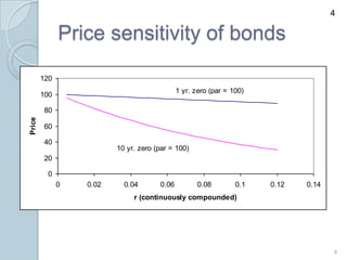 risk measurement | PPT