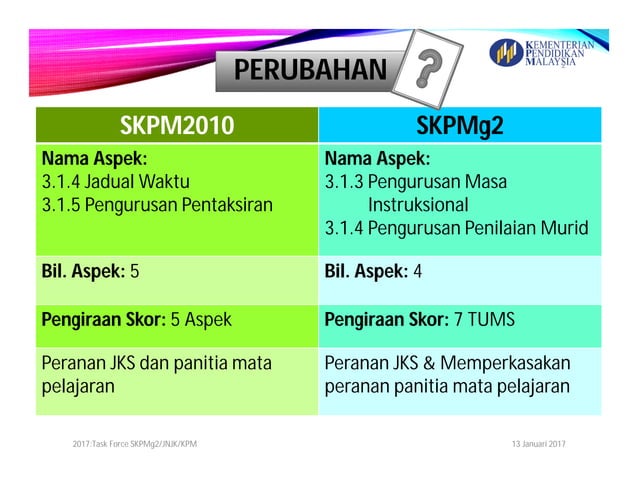 05 s3.1-pengurusan kurikulum | PDF