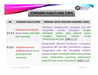 05 s3.1-pengurusan kurikulum | PDF
