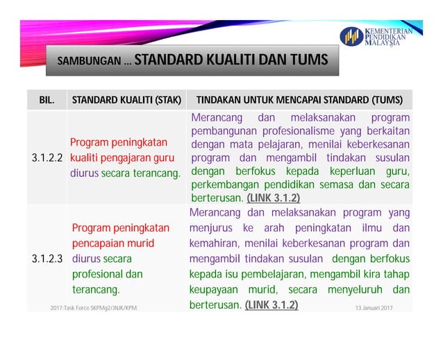 05 s3.1-pengurusan kurikulum | PDF
