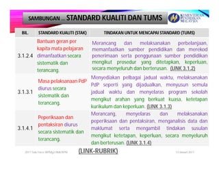 05 s3.1-pengurusan kurikulum | PDF