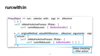 MethodProxies: A Safe and Fast Message-Passing Control Library | PDF