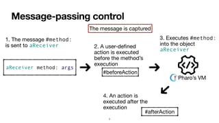 MethodProxies: A Safe and Fast Message-Passing Control Library | PDF