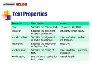 05. session 05 introducing css | PPT