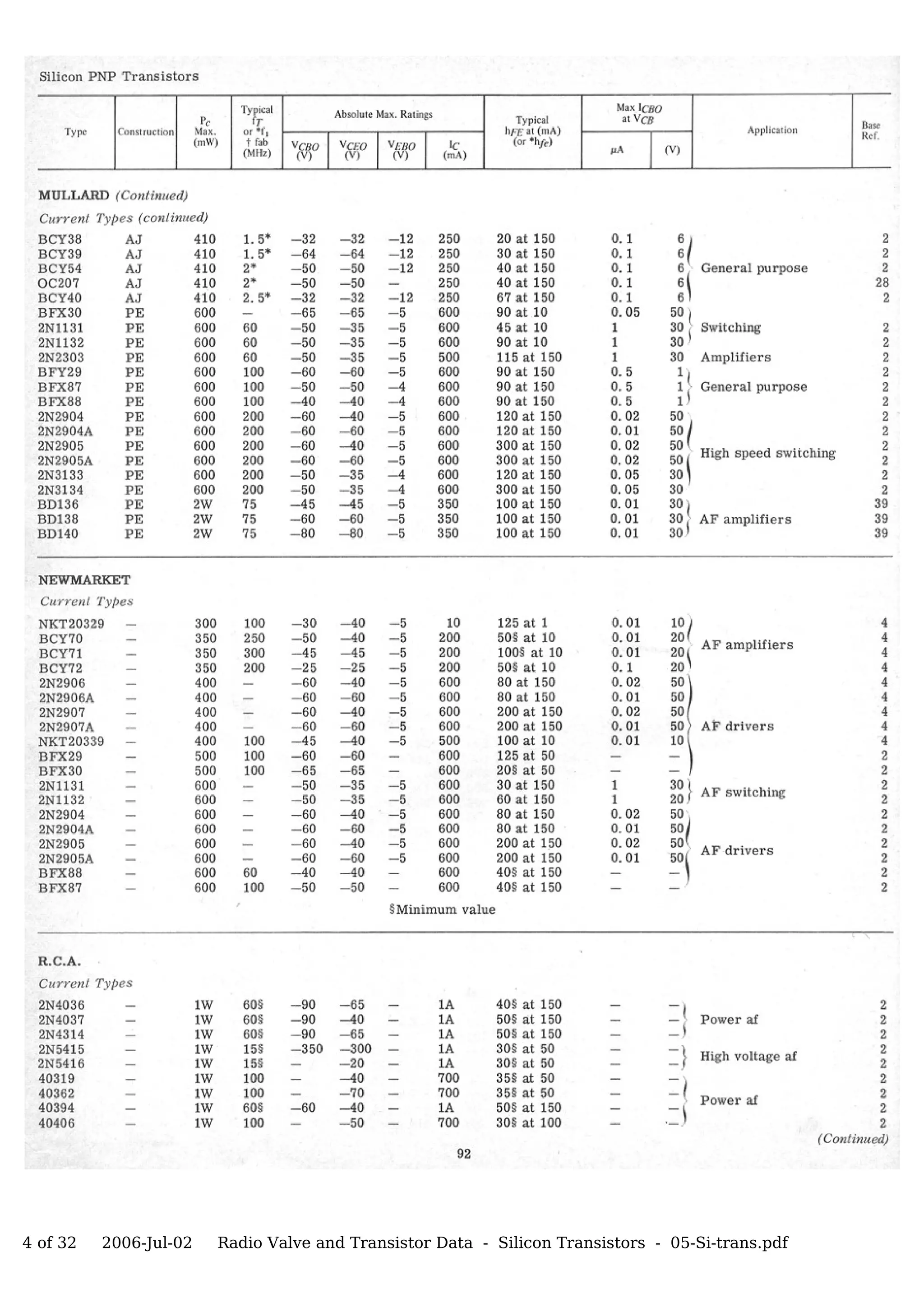 Valve & Transistor Data, pt 05 Silicon Transistors | PDF