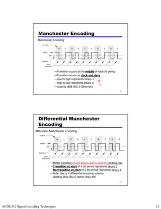05 signal encoding | PDF