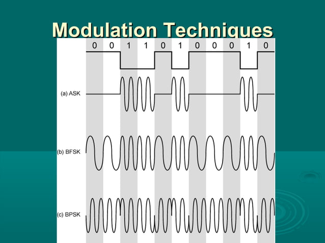 05 signal encodingtechniques | PPT