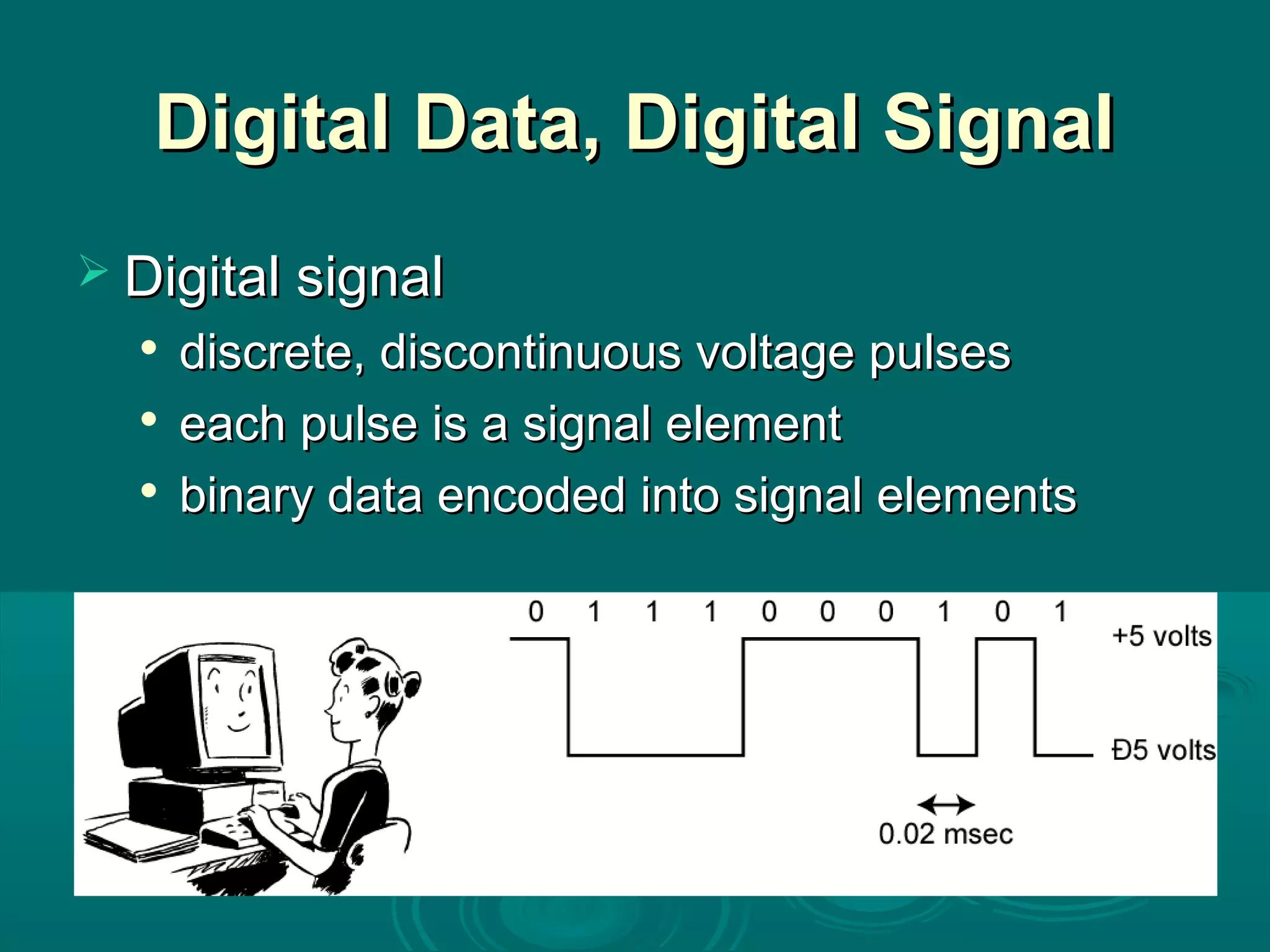 signal encoding techniques | PPT