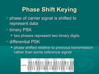 signal encoding techniques | PPT