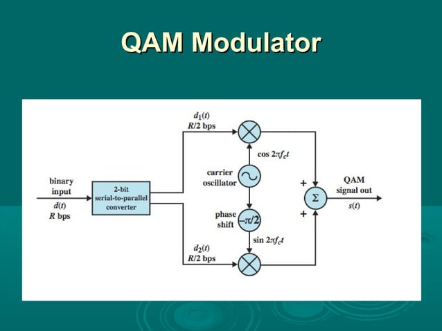 signal encoding techniques | PPT