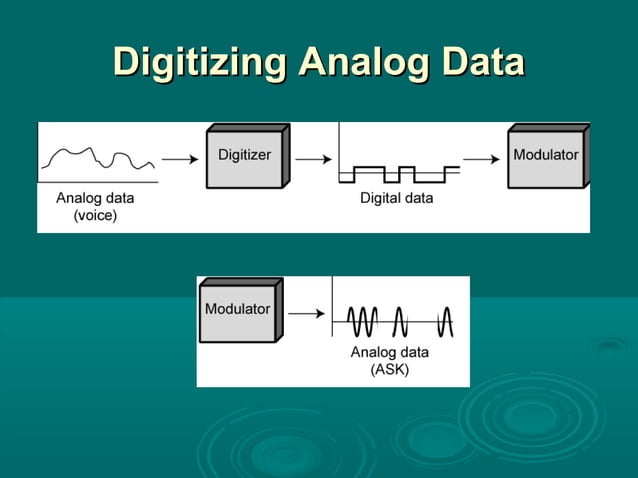 signal encoding techniques