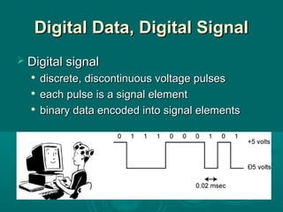 signal encoding techniques | PPT