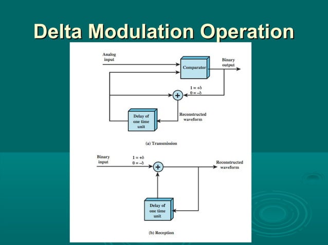 signal encoding techniques | PPT