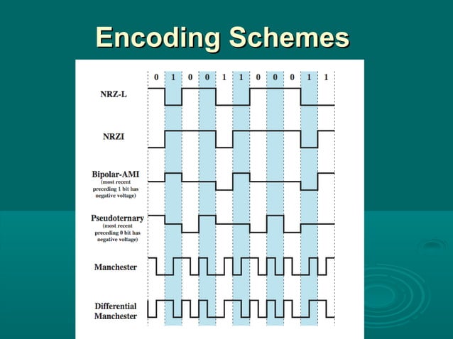 signal encoding techniques
