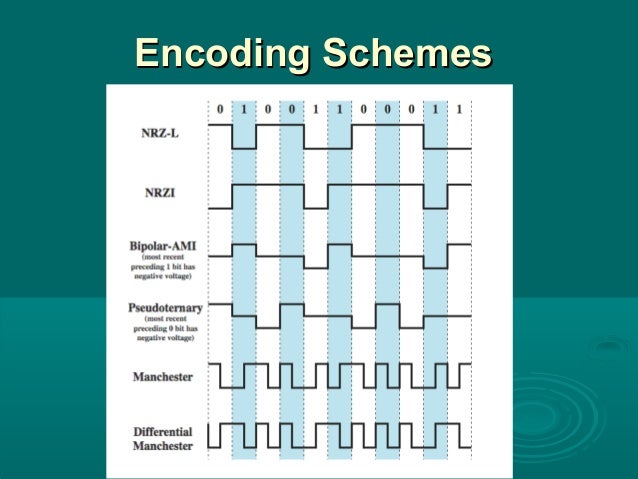 signal encoding techniques
