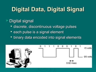 Signal Encoding Techniques in Transmission | PPT