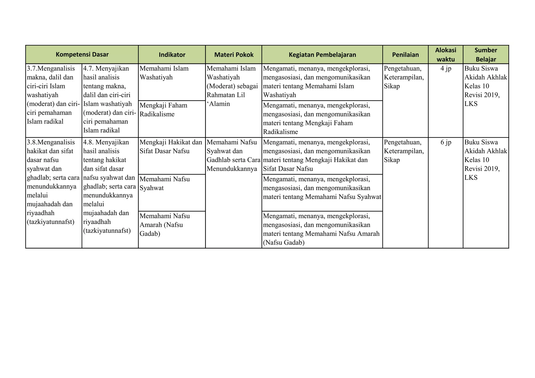 05-silabus-akidah-akhlak-kelas-10-smt-2.pdf