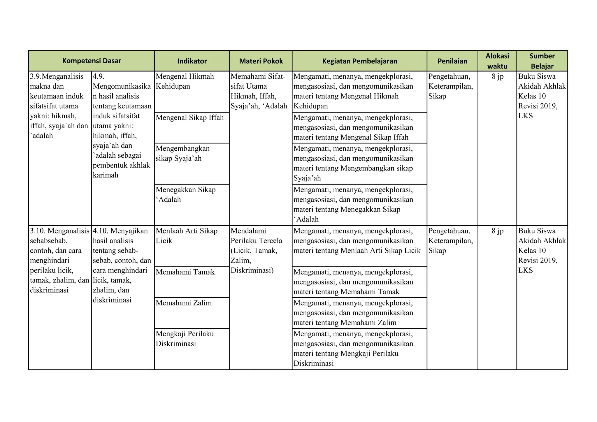 05-silabus-akidah-akhlak-kelas-10-smt-2.pdf