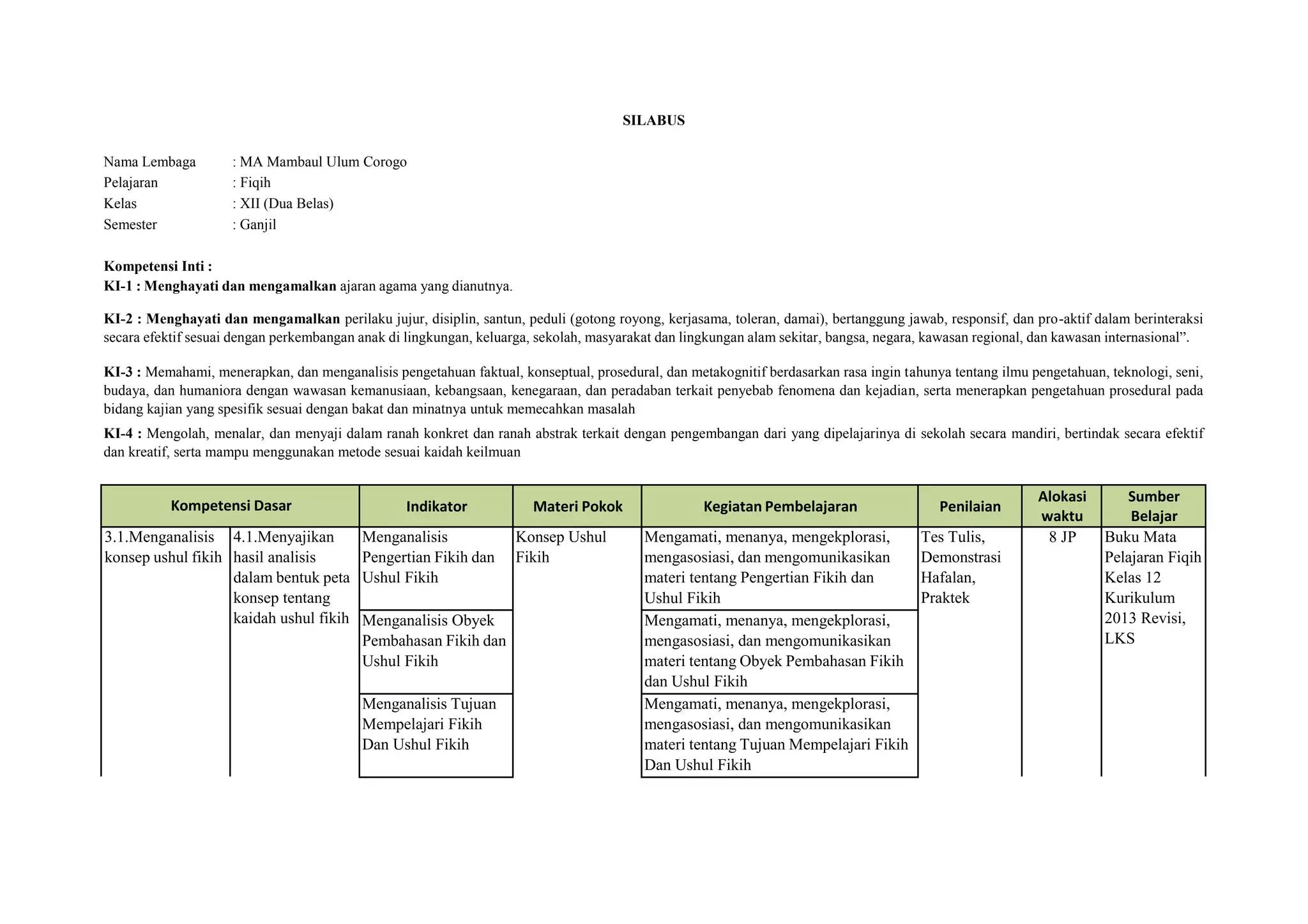 Contoh Silabus Mapel Fiqih kelas 12 semester1 | DOCX