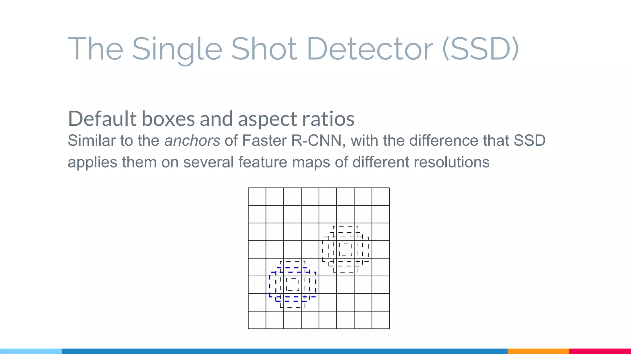 SSD: Single Shot MultiBox Detector (UPC Reading Group) | PDF