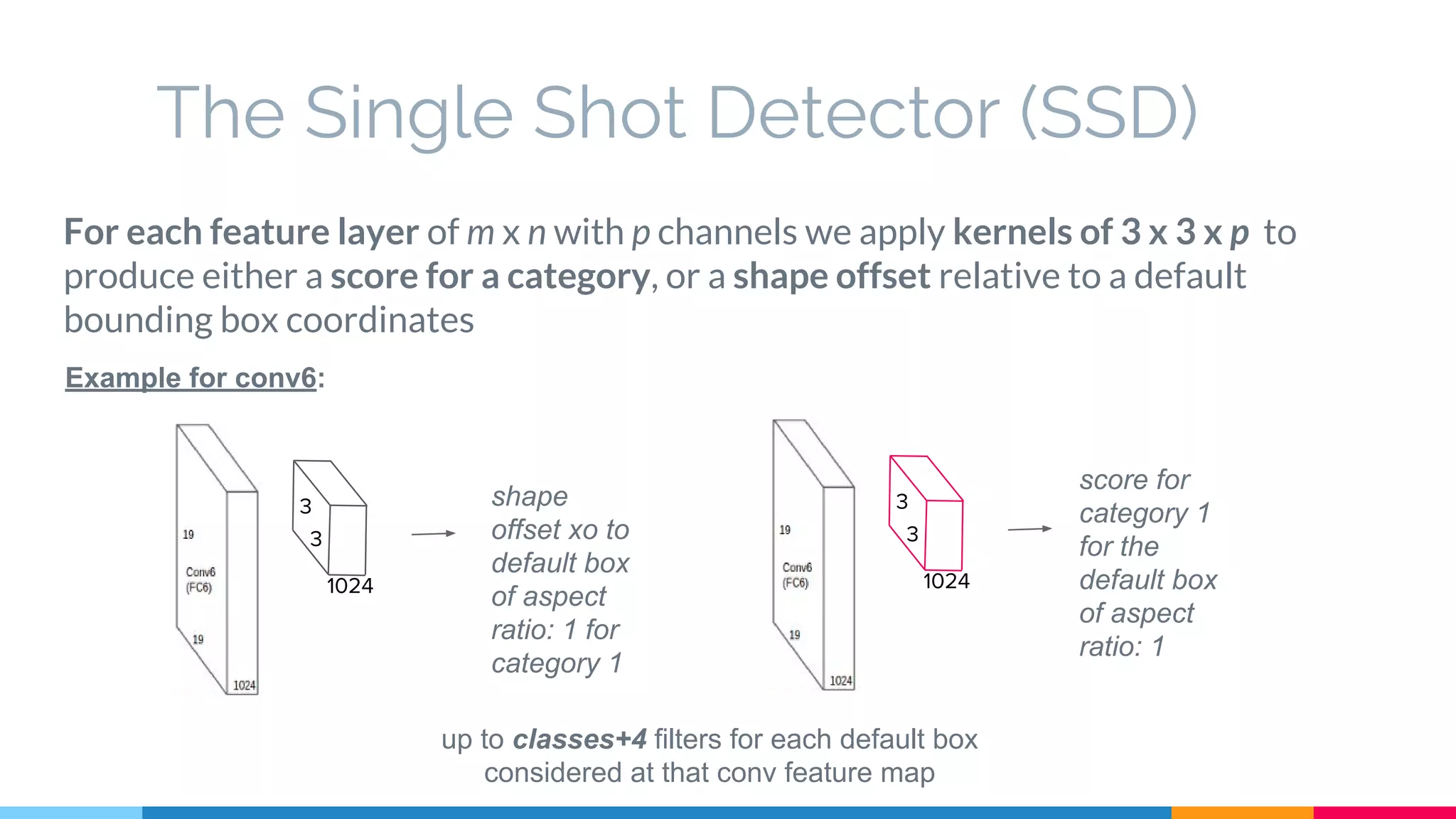 SSD: Single Shot MultiBox Detector (UPC Reading Group) | PDF