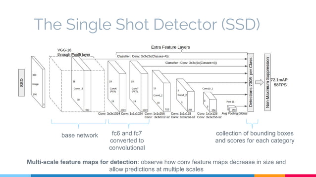 SSD: Single Shot MultiBox Detector (UPC Reading Group) | PDF | Cameras ...