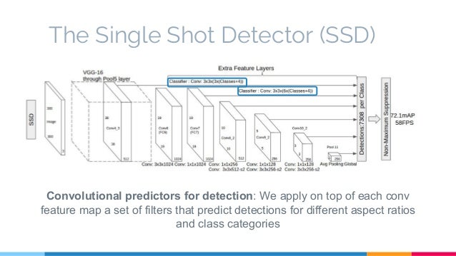 SSD: Single Shot MultiBox Detector (UPC Reading Group)