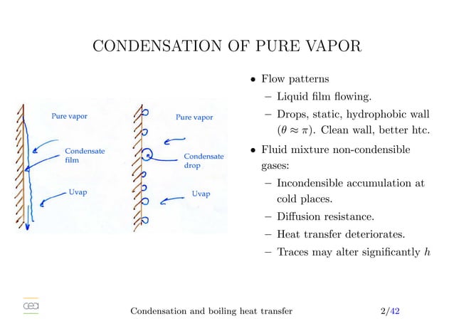 Introduction to Two phase flow heat transfer | PPT