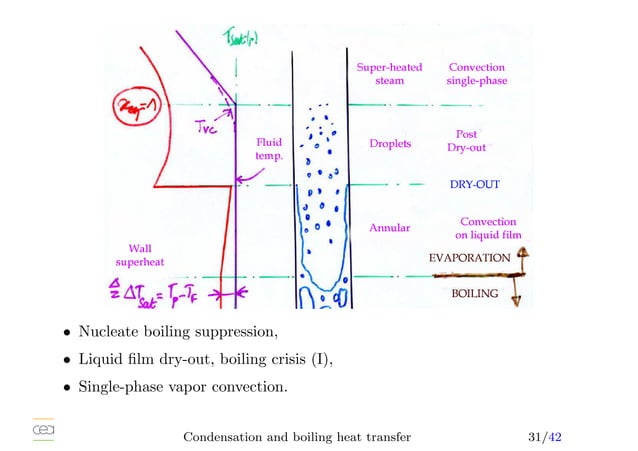 Introduction to Two phase flow heat transfer | PPT
