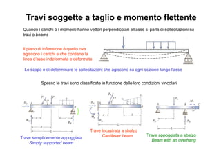 05 sollecitazioni su-travi_v1-8 | PDF