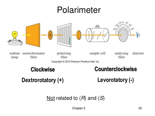 05 - Stereochemistry - Wade 7th
