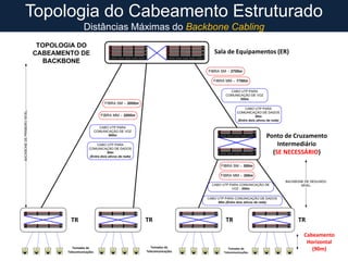 05-Subsistemas de Cabeamento Estruturado.pdf