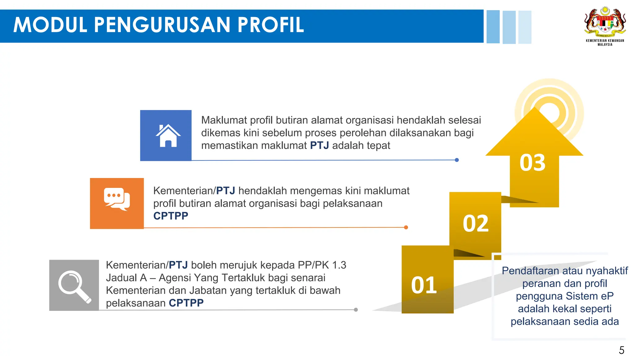 05-taklimat-garis-panduan-penggunaan-sistem-eperolehan.pdf
