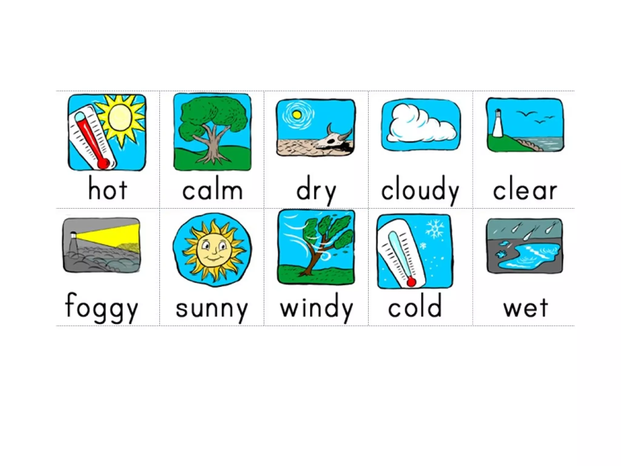 05 talking about the weather | PPT