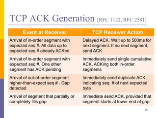High Performance Networking with Advanced TCP | PPTX