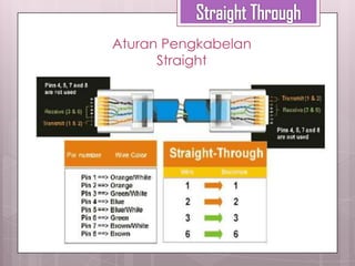 05 teknik pengkabelan | PPTX