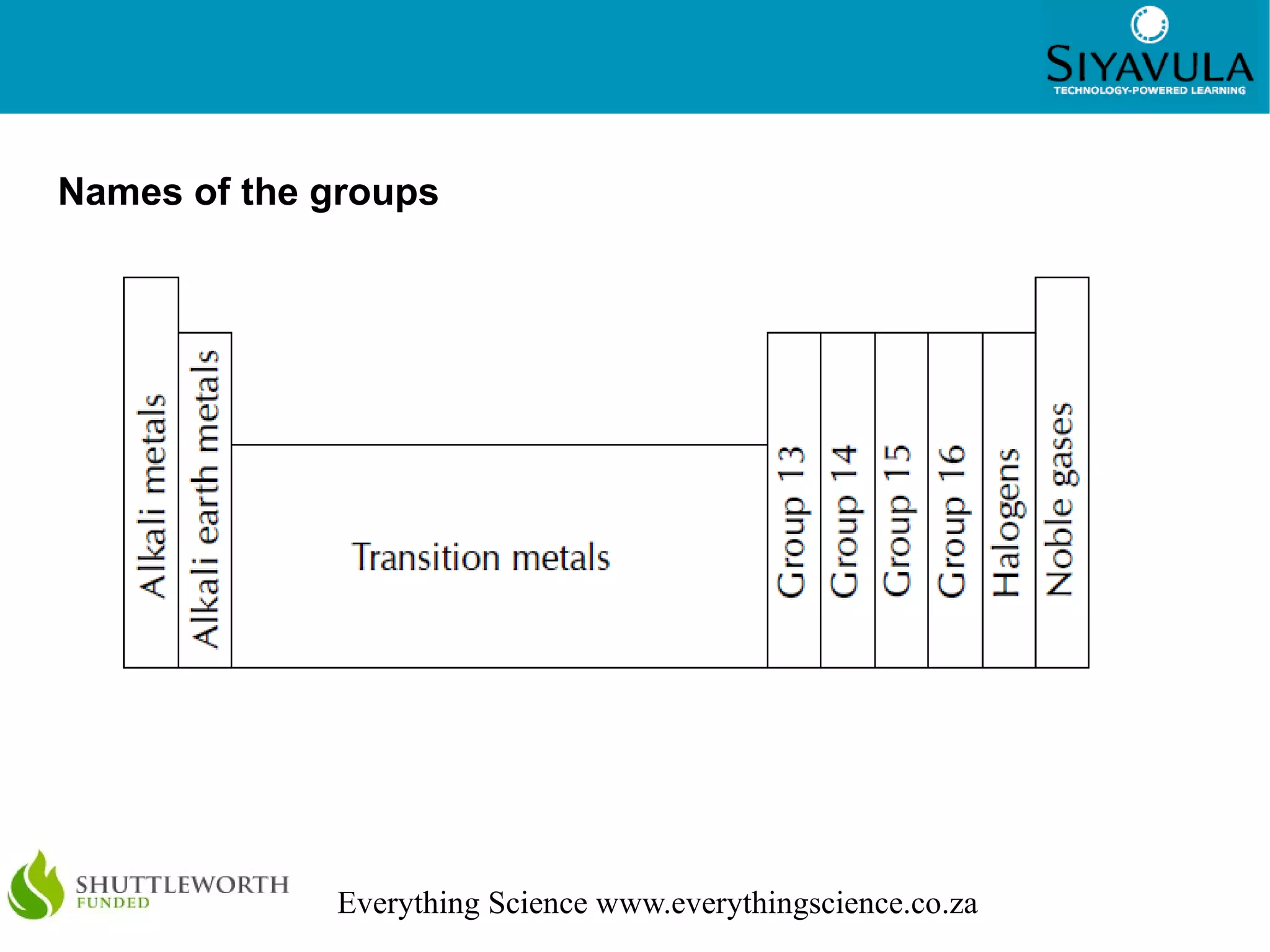 The periodic table | ODP