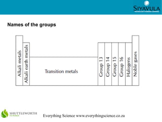 The periodic table | PPT