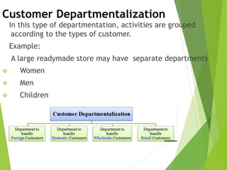 05- The Organizing Function.ppt