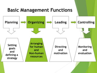 05- The Organizing Function (complete).ppt