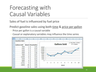Time Series Analysis and Forecasting in Practice | PPTX