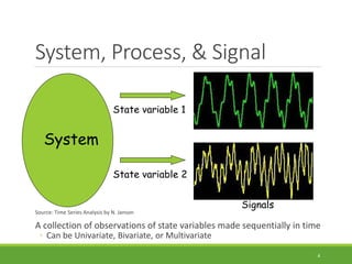 Time Series Analysis and Forecasting in Practice | PPTX