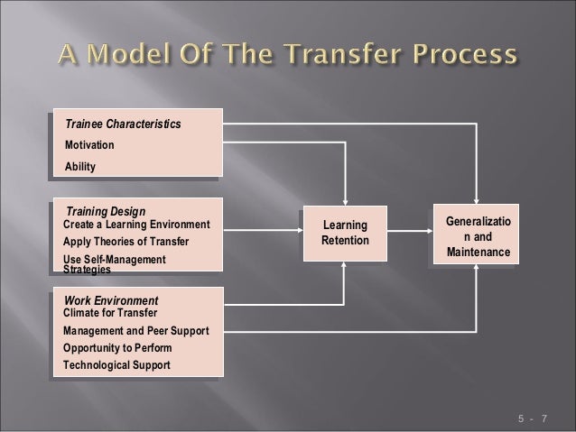05 transfer of training