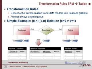 05 Transformation | PPTX