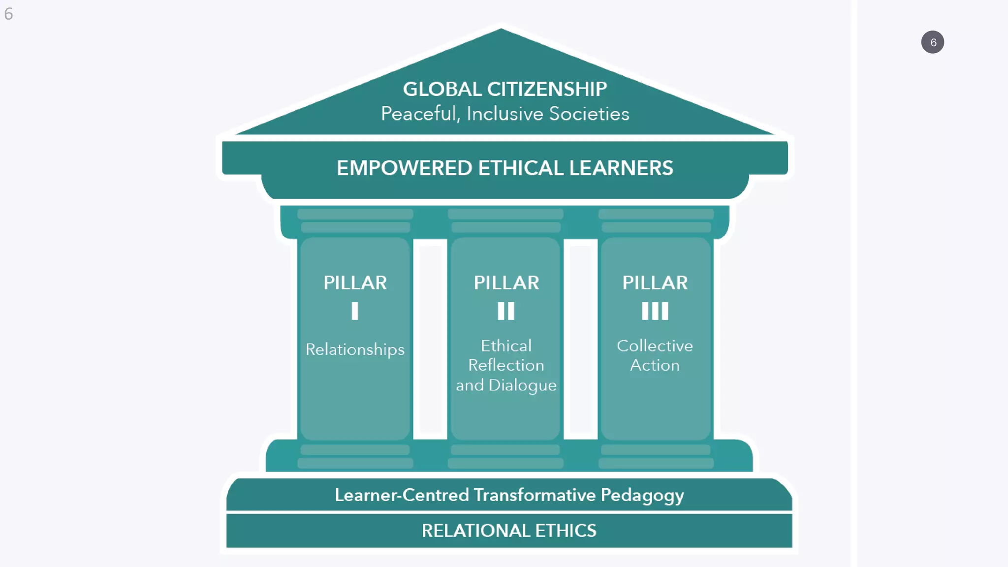 05 - Transformative Pedagogy.pptx