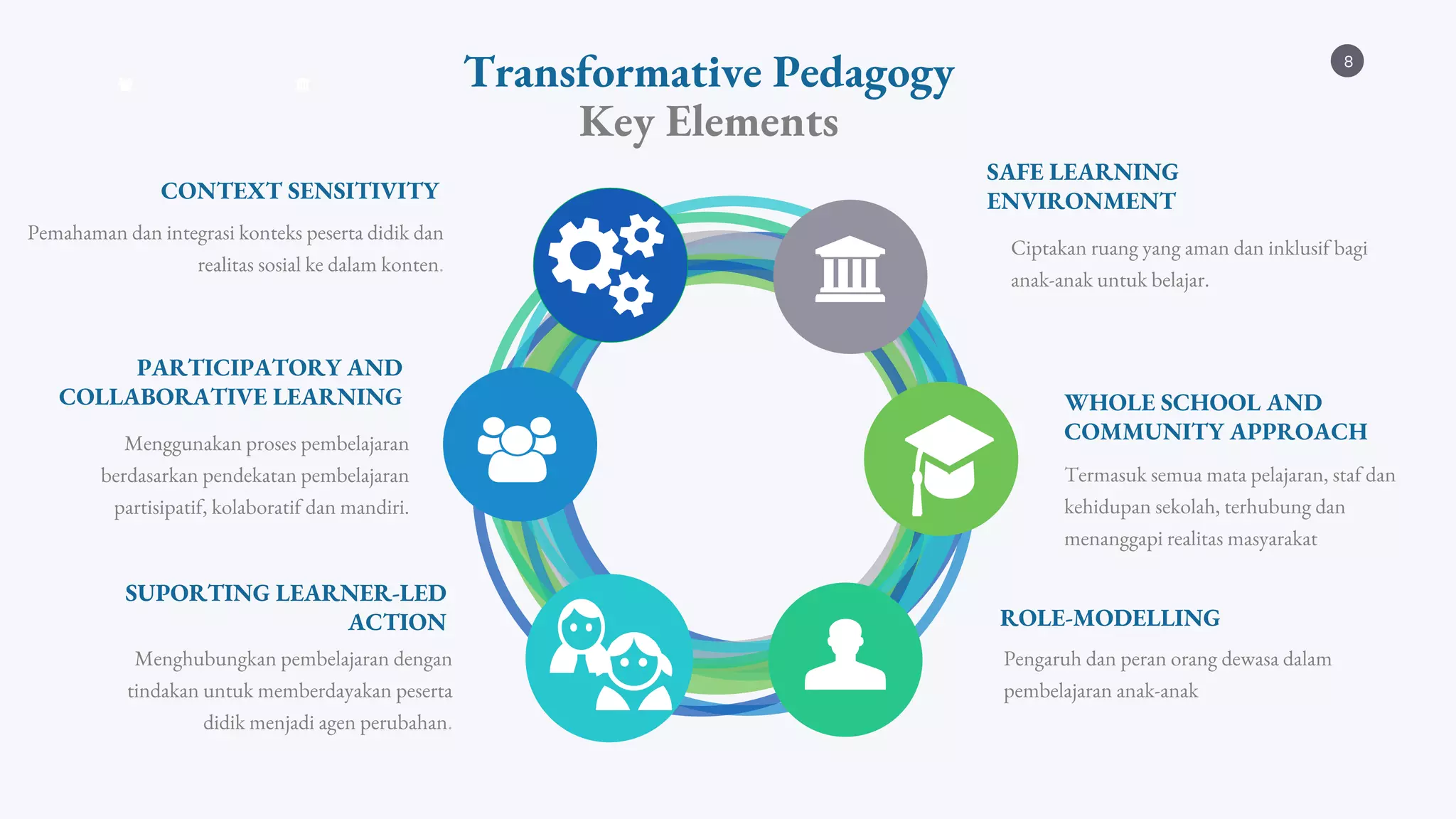05 - Transformative Pedagogy.pptx