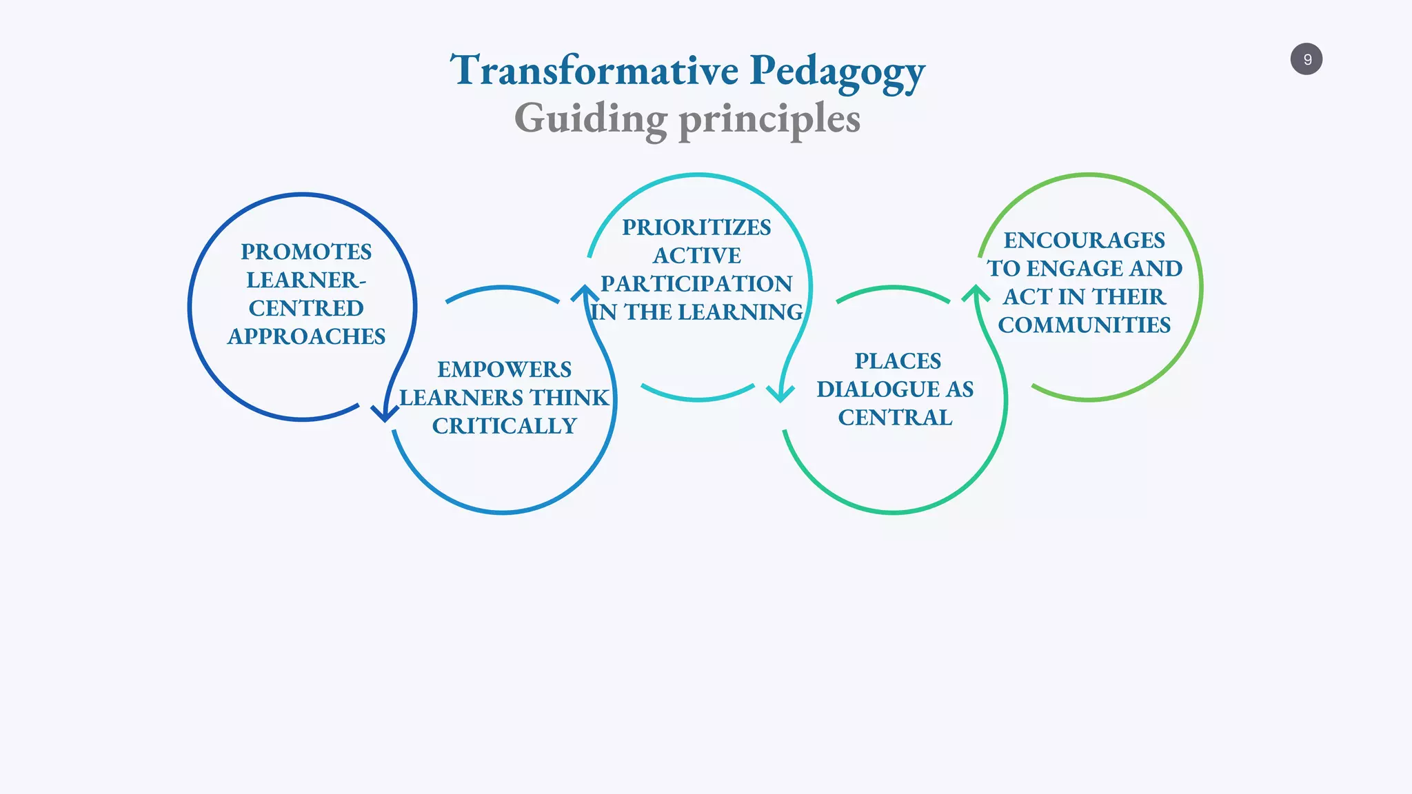 05 - Transformative Pedagogy.pptx